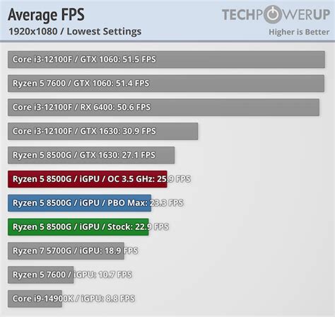 Amd Ryzen 5 5600g Vs 8600g Qué Apu Comprar Blog Pccomponentes