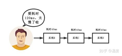 关于activemq、rocketmq、rabbitmq、kafka的一些总结和区别 知乎