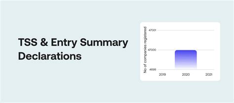 Simplifying Entry Summary Declaration TSS For GB NI Movement