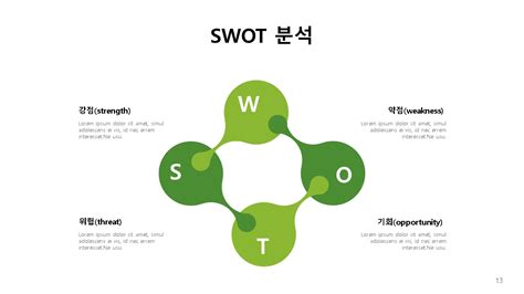 Ppt 발표자료 빠르게 만드는 방법은 자금조달용 사업계획서 멕시칸음식 전문점 템플릿으로 10분 완성 예스폼 Ppt