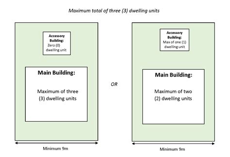 Additional Dwelling Units City Of Windsor