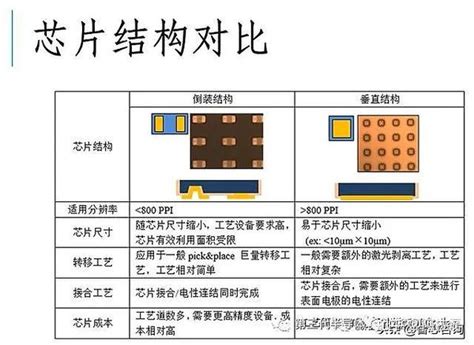 深度好文MicroLED技术路线分析 知乎