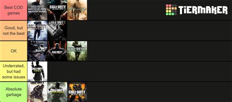 COD Tier List Community Rankings TierMaker COD Tier List Community Rankings TierMaker