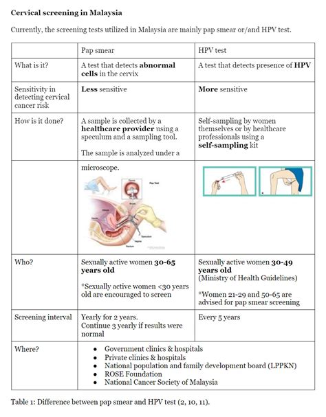 Cervical Cancer In Malaysia Sam Tucker