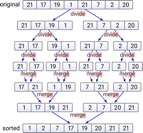 Parallel Mergesort — Cs A1140 Dsa 2021 09 Documentation