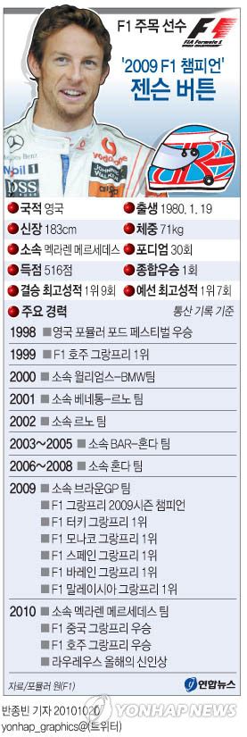 F1 주목선수 젠슨 버튼 연합뉴스