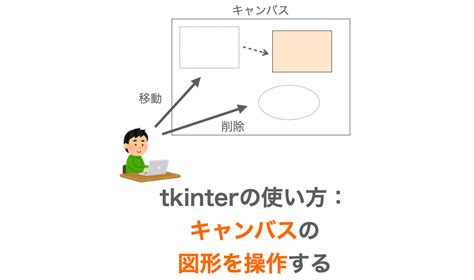 Tkinterの使い方:canvasクラスで描画した図形を操作する だえうホームページ Tkinterの使い方:canvasクラスで描画した図形を操作する だえうホームページ