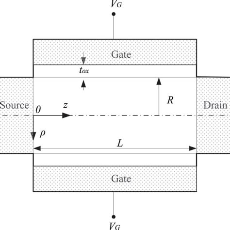 Cross Sectional View Of The Considered Cylindrical Sg Mosfet