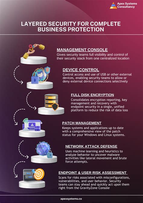 Apex Systems Consultancy On Linkedin Apexsystems Apexsystemsconsultancy Layeredsecurity