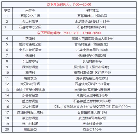 番禺区石碁镇核酸检测点持续更新 广州慢慢看