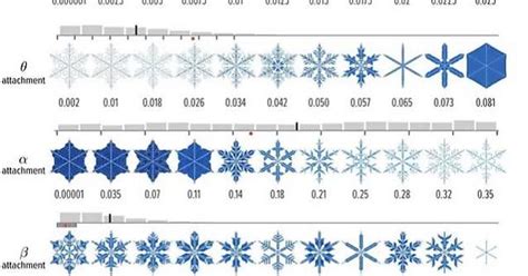 I Love A Good Parameter Diagram Album On Imgur