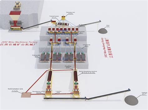Mastering Oxidized Gold Ore Processing Techniques Jxsc
