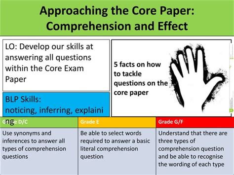 Approaching The Igcse Core Paper Pptx