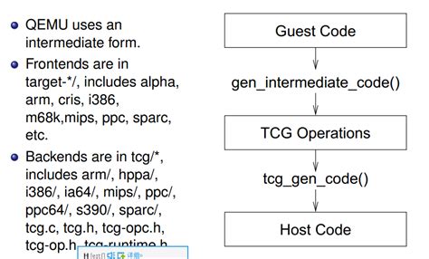 qemu a fast and portable dynamic translator大致翻译 qemu 动态寄存器分配 CSDN博客