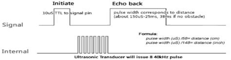 Figure 1 From Ultrasonic Sonar Object And Range Detection Measurement Display Using Hc Sr04