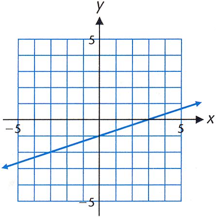 Determine Cords For X And Y Ints