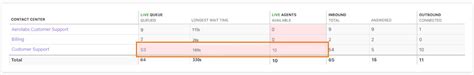 Customize Your Contact Center Dashboard