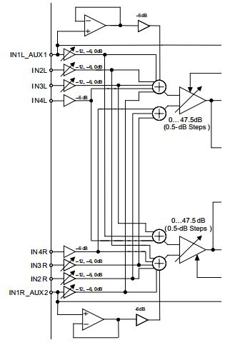 TLV AIC Interface Audio Forum Audio TI E E Support Forums
