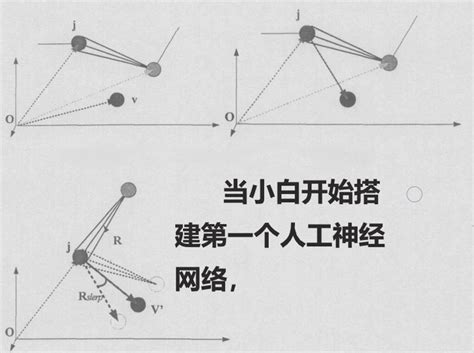 当小白搭建第一个人工神经网络， 知乎
