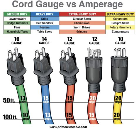 Best 12 Cable Gland Cable Waterproof Joint Cable Fixed Head Artofit