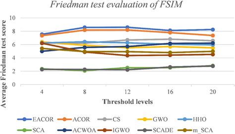 frontiers multi threshold image segmentation for melanoma based on kapur s entropy using