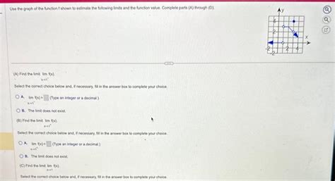 Solved Use The Graph Of The Function F Shown To Estimate The