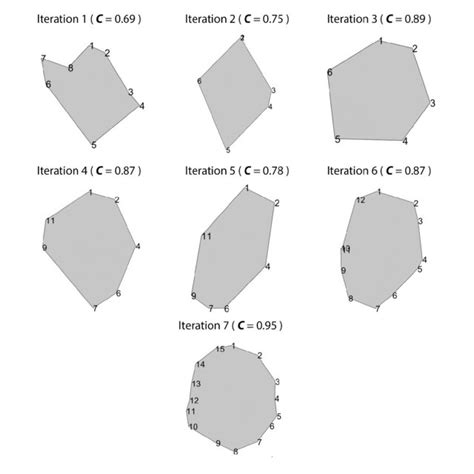 Results Of The Final Validation Iteration Numbers Represent The Download Scientific Diagram