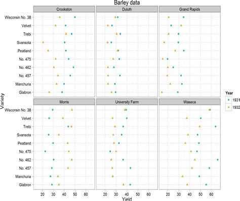 figure 1 from data visualisation semantic scholar