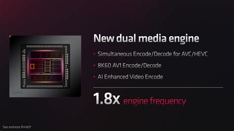 Extreme It รอบนี้ Amd Radeon เขามี Av1 Encoderdecoder