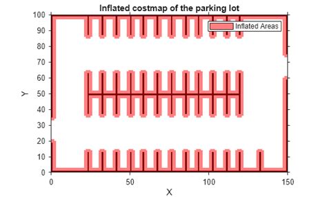 Enable Vehicle Collision Checking For Path Planning Using Hybrid A