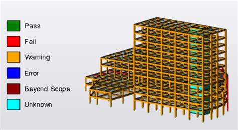 Building Analysis Structure Building Analysis Structure