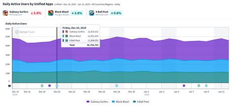 Mobile Ad Monetization 6