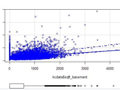 Comprehensive And Detailed Statistical Analysis Using R SPSS Excel Upwork