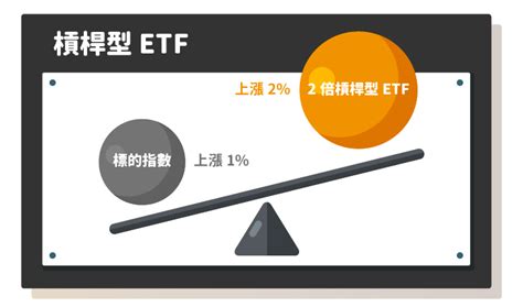 認識槓桿型、反向型etf Stockfeel 股感