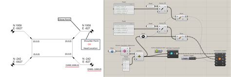 Rir Annotations Spot Elevatations Coordinates Page Revit Mcneel