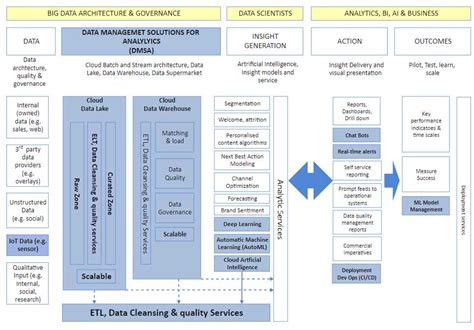 The Ultimate Guide To Understanding Big Data Architecture Diagrams