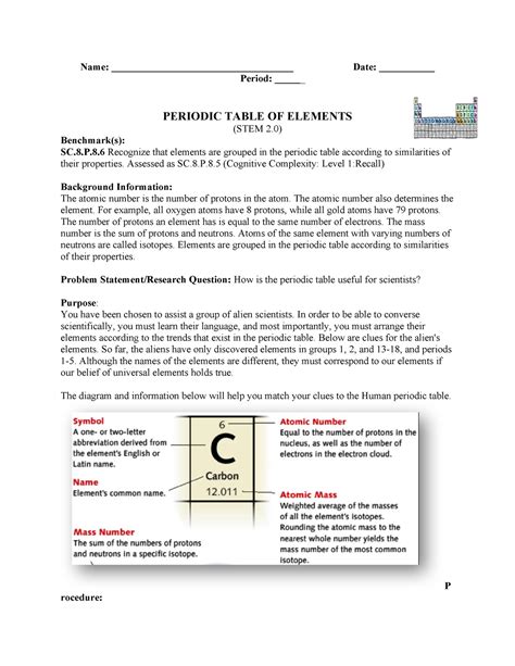 Ijmaginary Period Table Name
