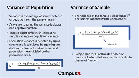 Population Vs Sample Variance Why We Divide By N 1