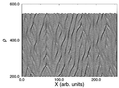 The Spatiotemporal Portrait Of The Step Density For The Pattern Is Download Scientific