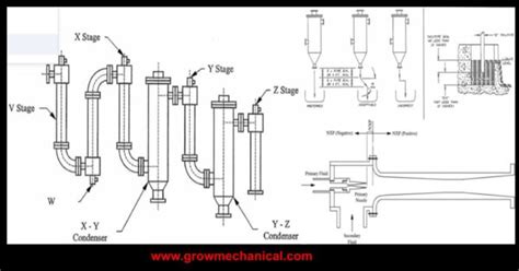 Steam Ejectors Sizing And Selection For Chemical Plants A