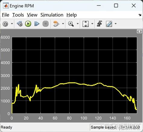 双离合变速器模型研究（simulinkandmatlab代码） 知乎