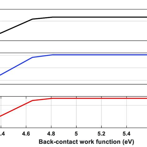 A Device Architecture Of Pm6 Y6 Based Inverted Osc The Molecular Download Scientific Diagram
