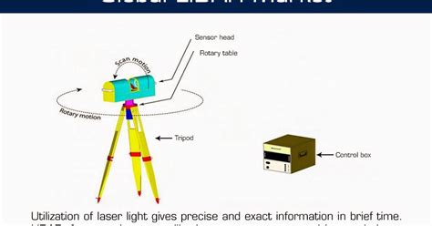 Allied Market Research Steady Growth Of Terrestrial Lidar System To