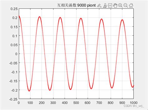 matlab求解两个信号互相关 不用自带的xcorr函数 matlab实现求互相关 csdn博客