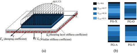 Coordinate System And Various Configurations Of Hybrid Laminated Plates