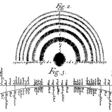 Color Online Newtons Sketch Of Prism Experiment [19] Download
