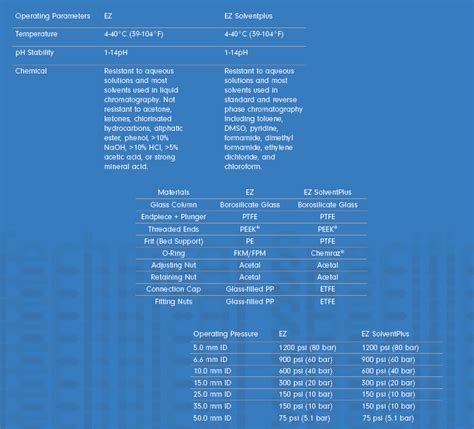 More Visually Appealing Technical Tables R Graphic Design