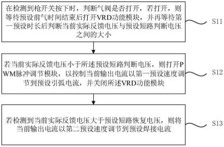 氩弧焊提升引弧的控制方法装置氩弧焊机及存储介质与流程 2