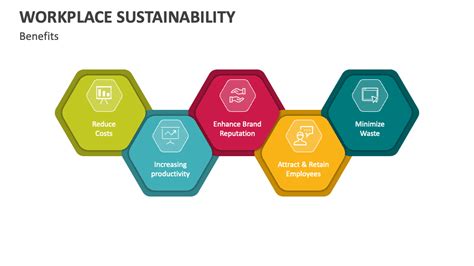 Workplace Sustainability PowerPoint Presentation Slides PPT Template