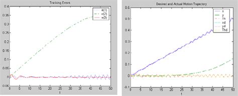 Pid Ct Controller Tracking Download Scientific Diagram